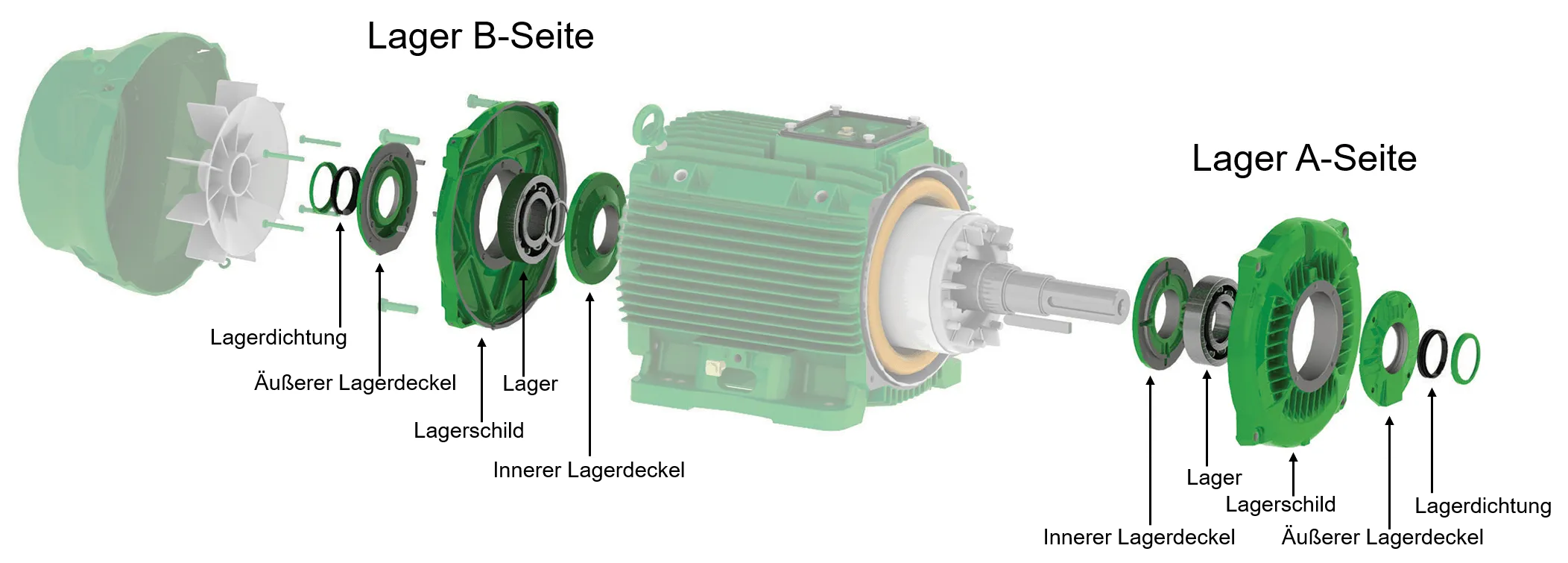 Lager bei Elektromotoren | blecher.de